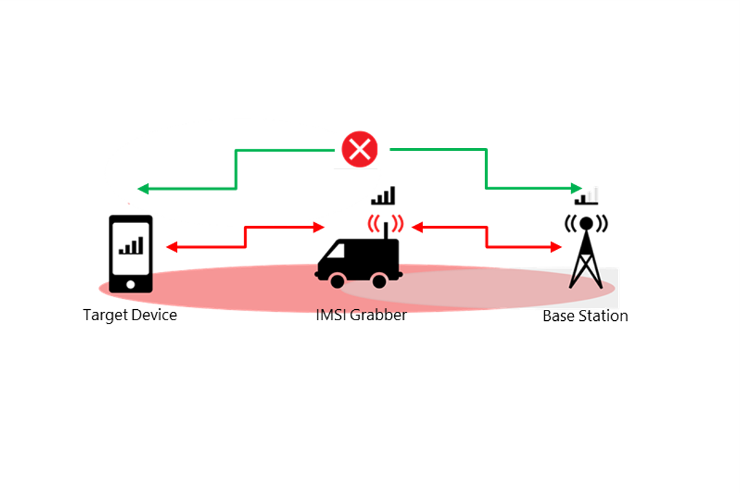 Cellular Detection, Interception and Jamming | KeyOptions