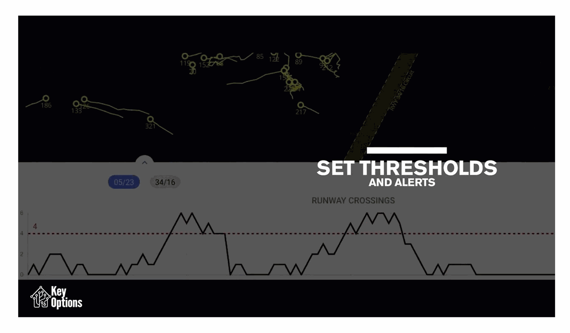 Counter Drone Systems | KeyOptions