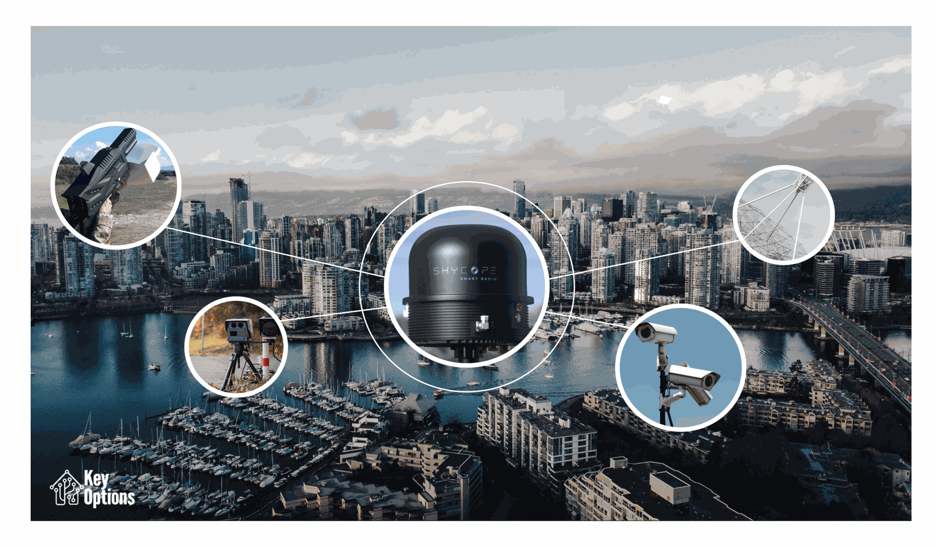 Counter Drone Systems | KeyOptions