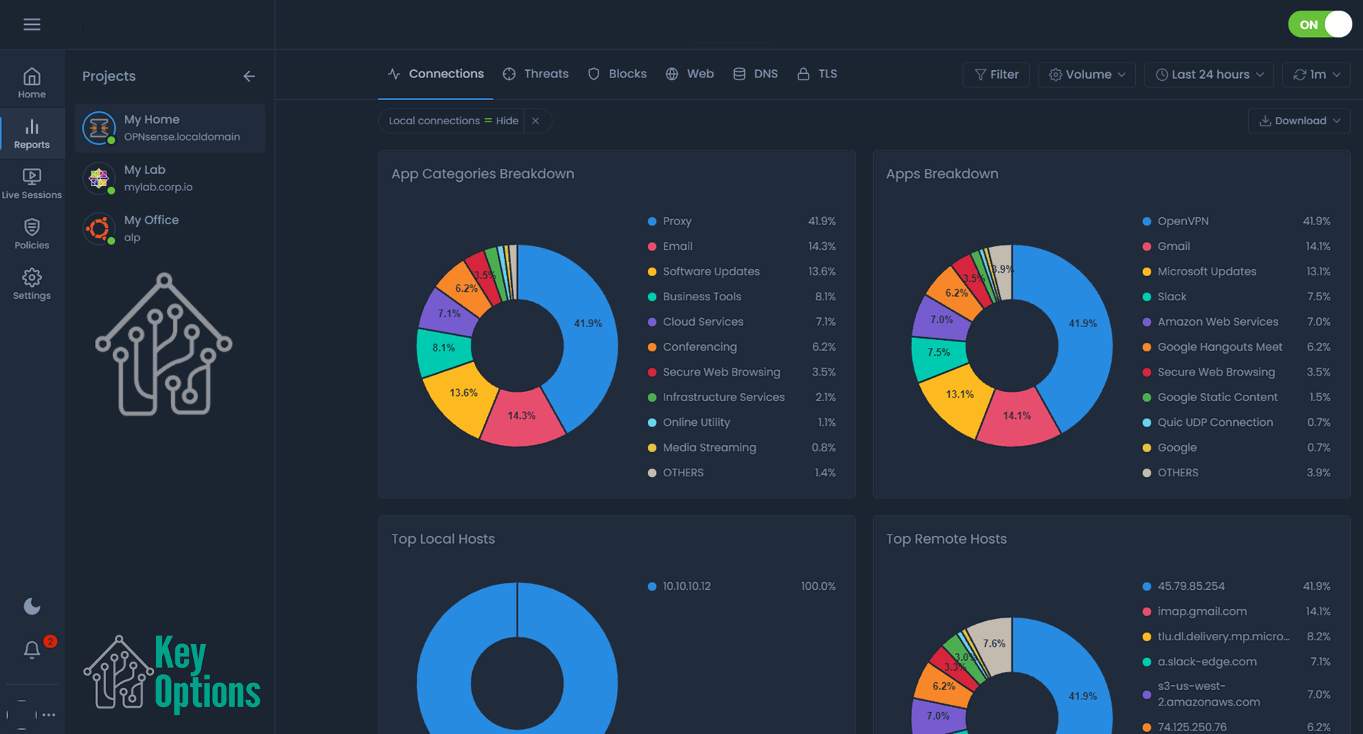 Cyber Operations Solutions | KeyOptions